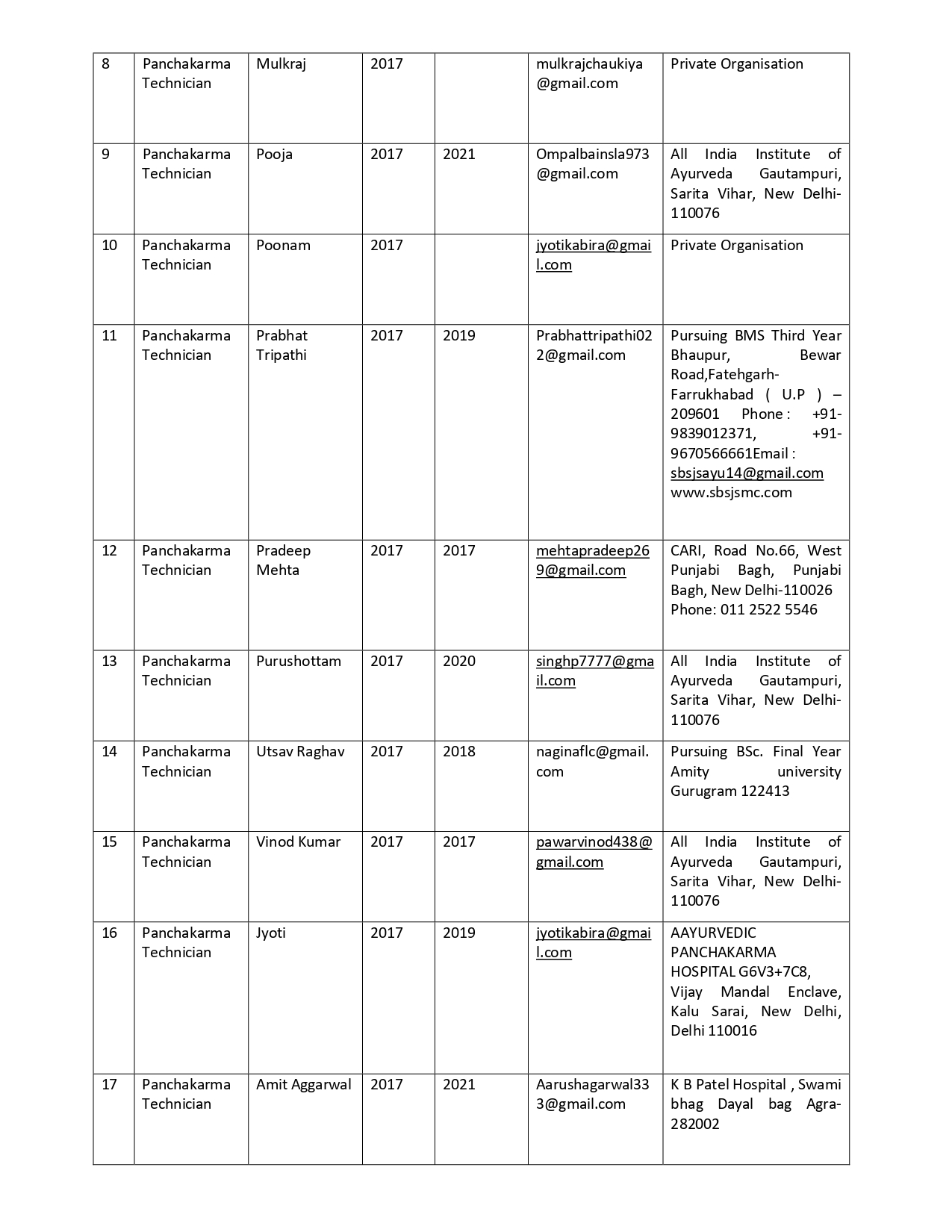 Last update on: 20 th Aug 2025