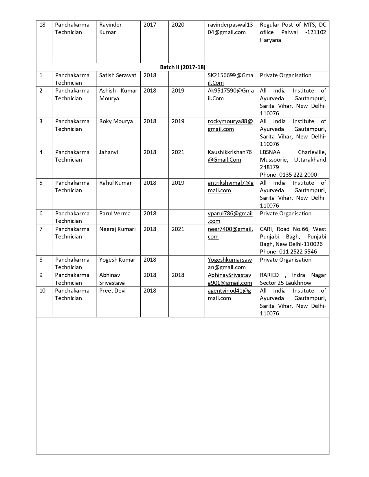 Last update on: 20 th Aug 2025