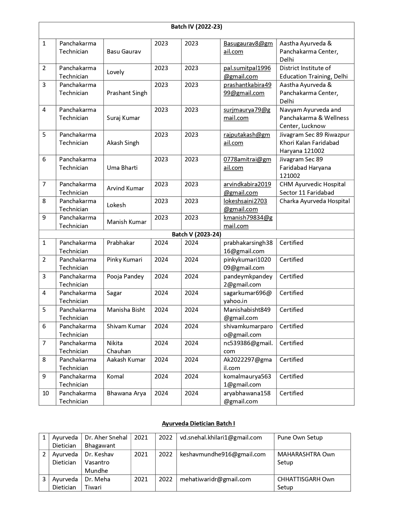Last update on: 20 th Aug 2025